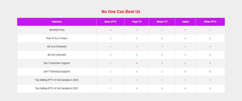 Set Top Box – Tashan IPTVs